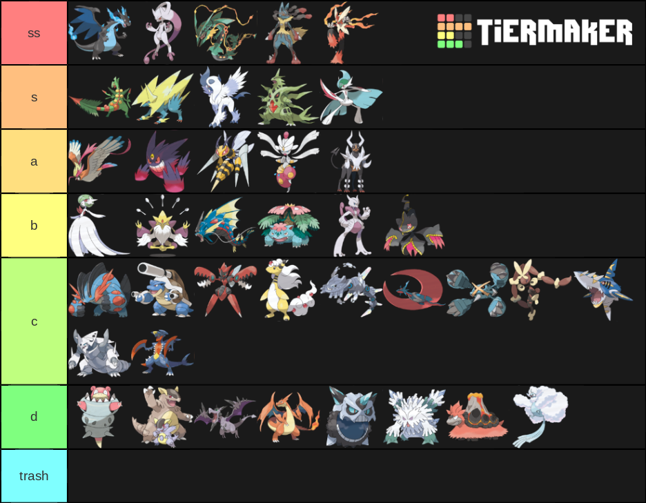 Mega Pokemon Tier List (Community Rankings) - TierMaker