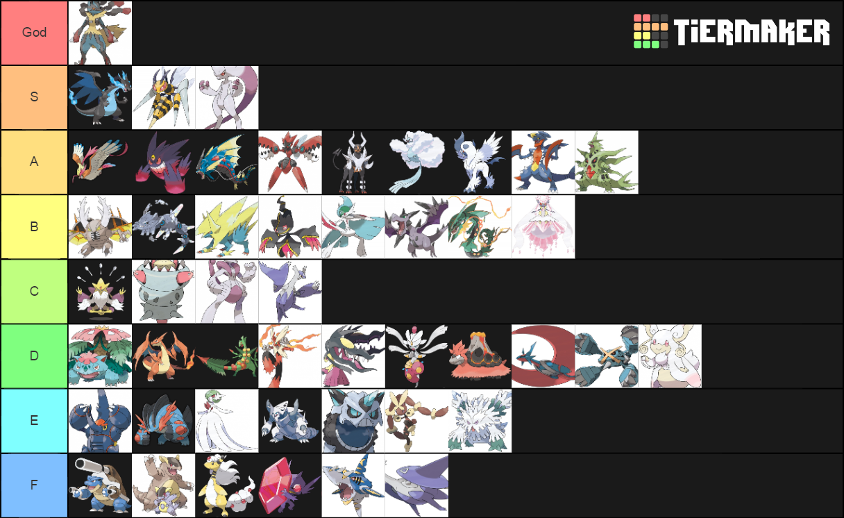 mega pokemon Tier List (Community Rankings) - TierMaker
