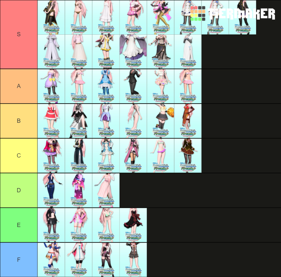 Megurine Luka Modules Tier List (Community Rankings) - TierMaker
