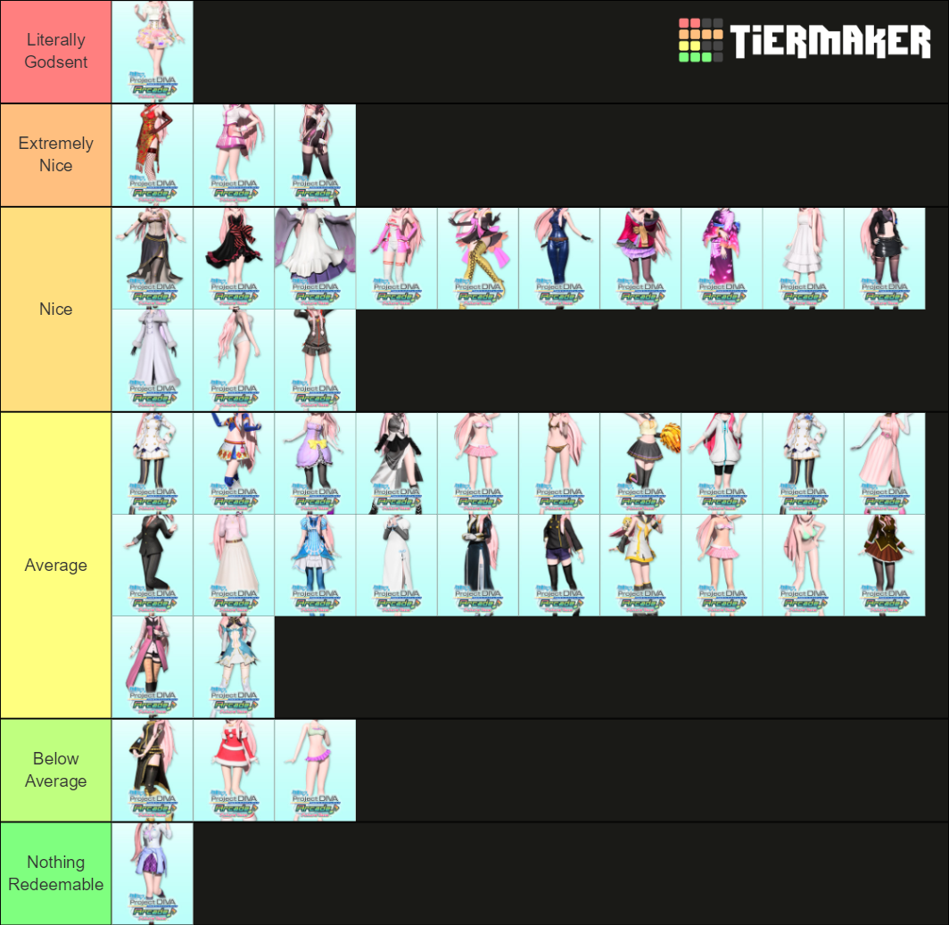 Megurine Luka Modules Tier List (Community Rankings) - TierMaker