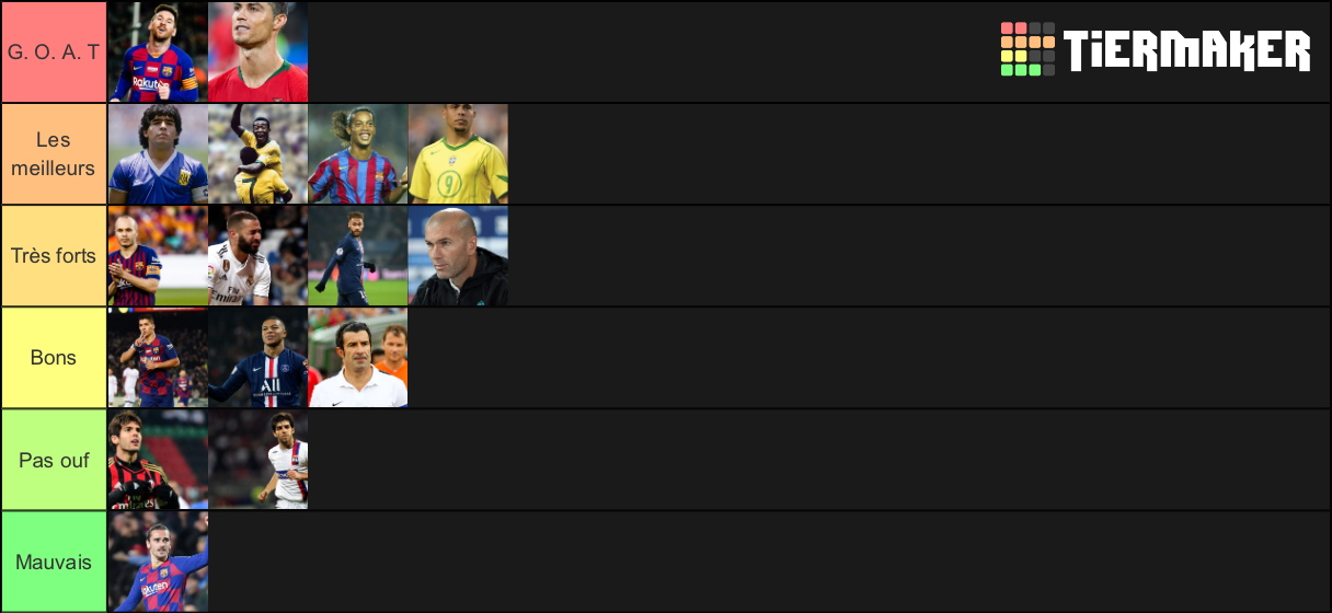 MEILLEURS JOUEURS FIFA Tier List (Community Rankings) - TierMaker