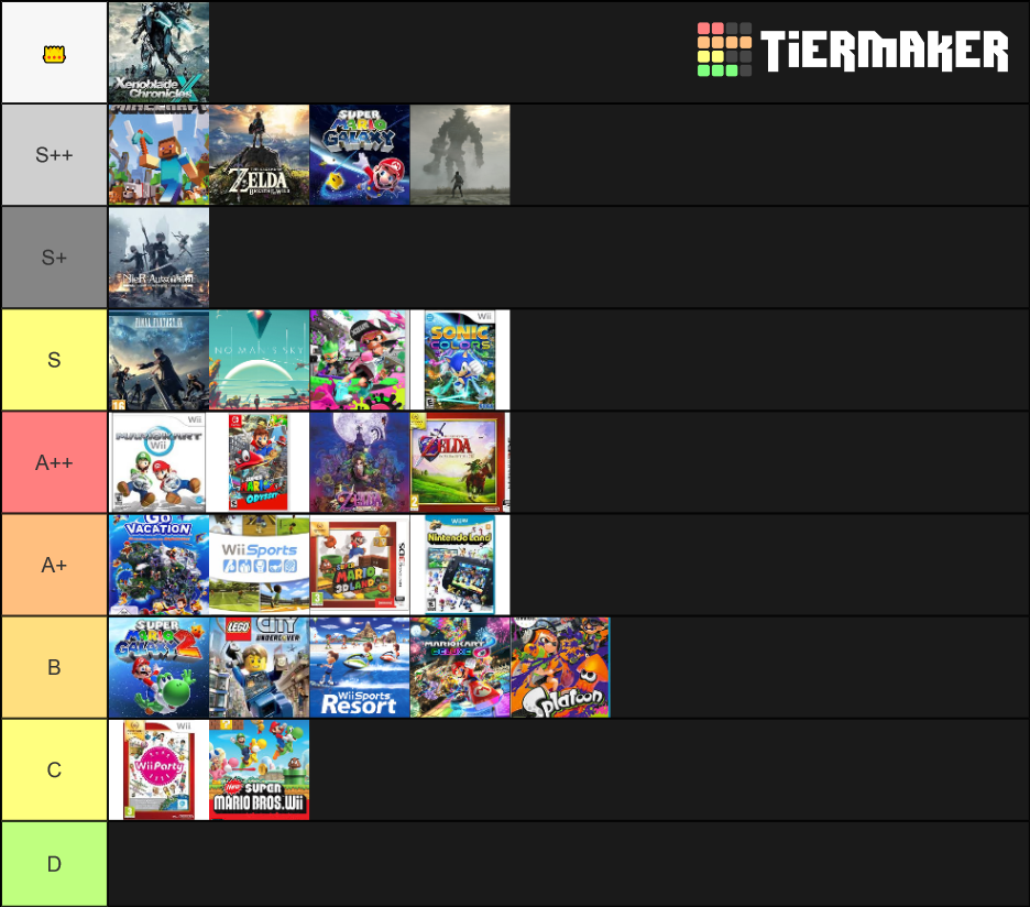 Meilleurs JV Tier List (Community Rankings) - TierMaker