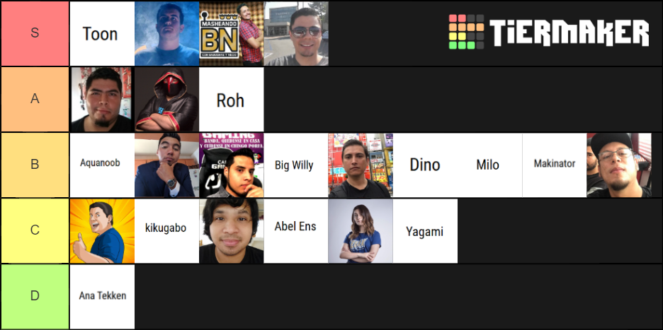 Mejores Comentaristas De La FGC en Mexico Tier List (Community Rankings ...