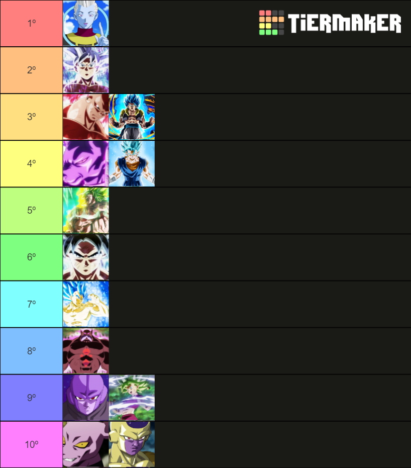 Mejores personajes de Dragon ball Super Tier List (Community Rankings) - TierMaker