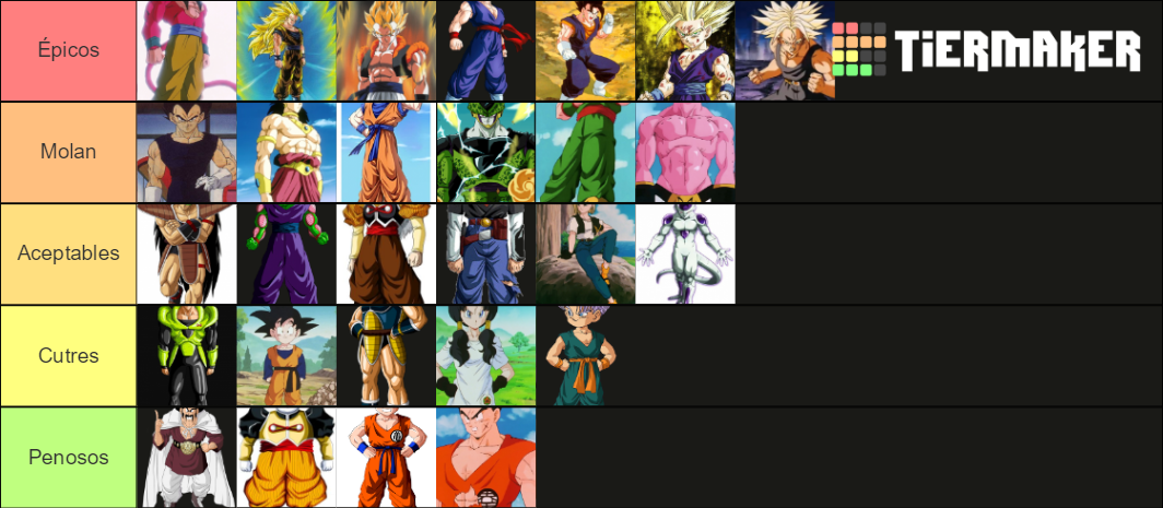 Mejores personajes de Dragon Ball Z Tier List (Community Rankings ...