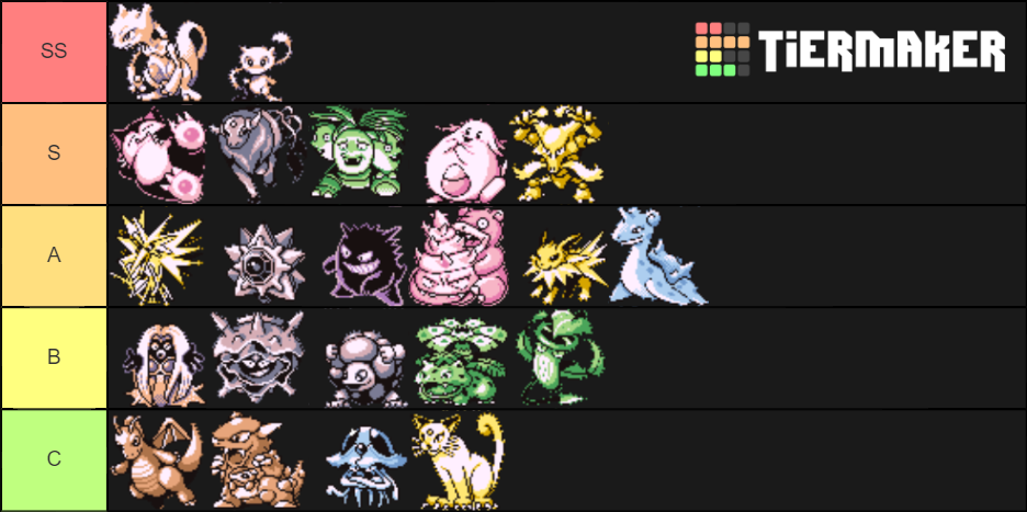 Mejores Pokemon de la primera generaciÃ³n (Red, Blue) Tier List ...