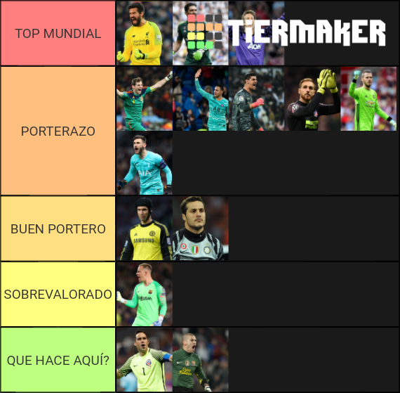 Mejores Porteros Tier List Community Rankings Tiermaker