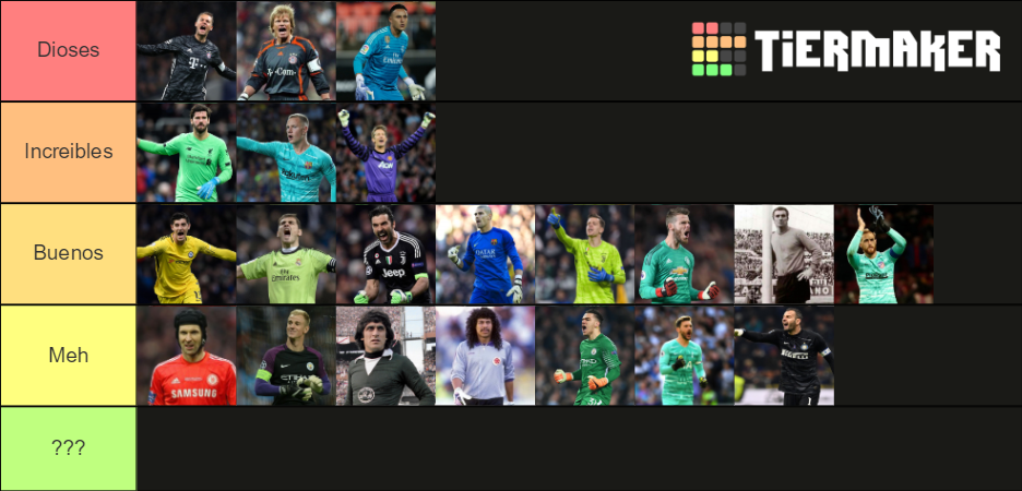 Mejores Porteros De La Historia Tier List Community Rankings Tiermaker
