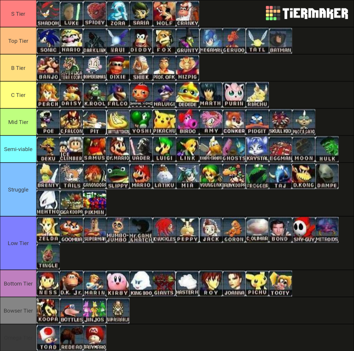 Melee Meme Tier List (Community Rankings) - TierMaker