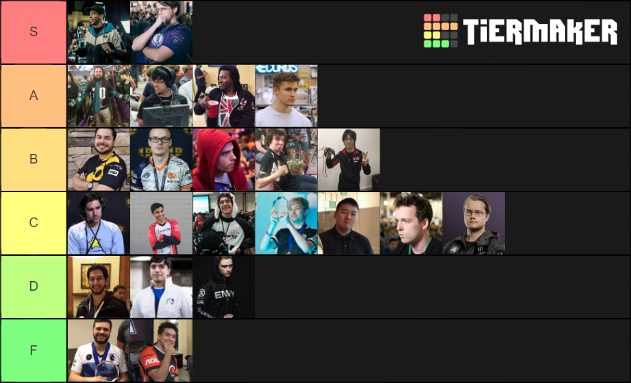 Melee Personalities Tier List (Community Rankings) - TierMaker