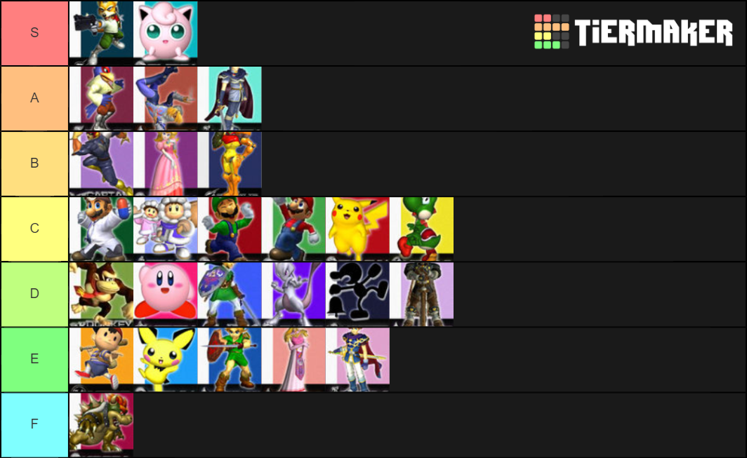 melee but more tiers Tier List (Community Rankings) - TierMaker