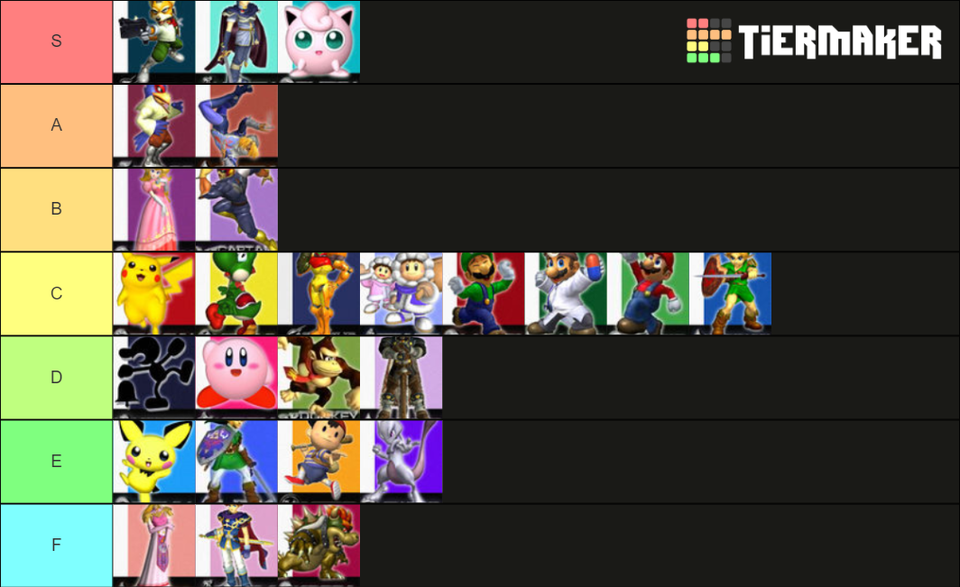 melee but more tiers Tier List (Community Rankings) - TierMaker