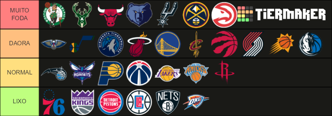 Melhores escudos da NBA Tier List (Community Rankings) - TierMaker