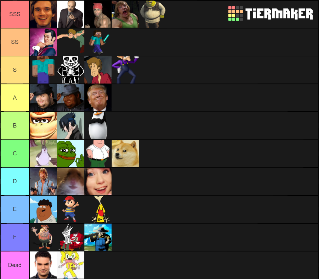 Meme Power Level Ranking Tier List (Community Rankings) - TierMaker