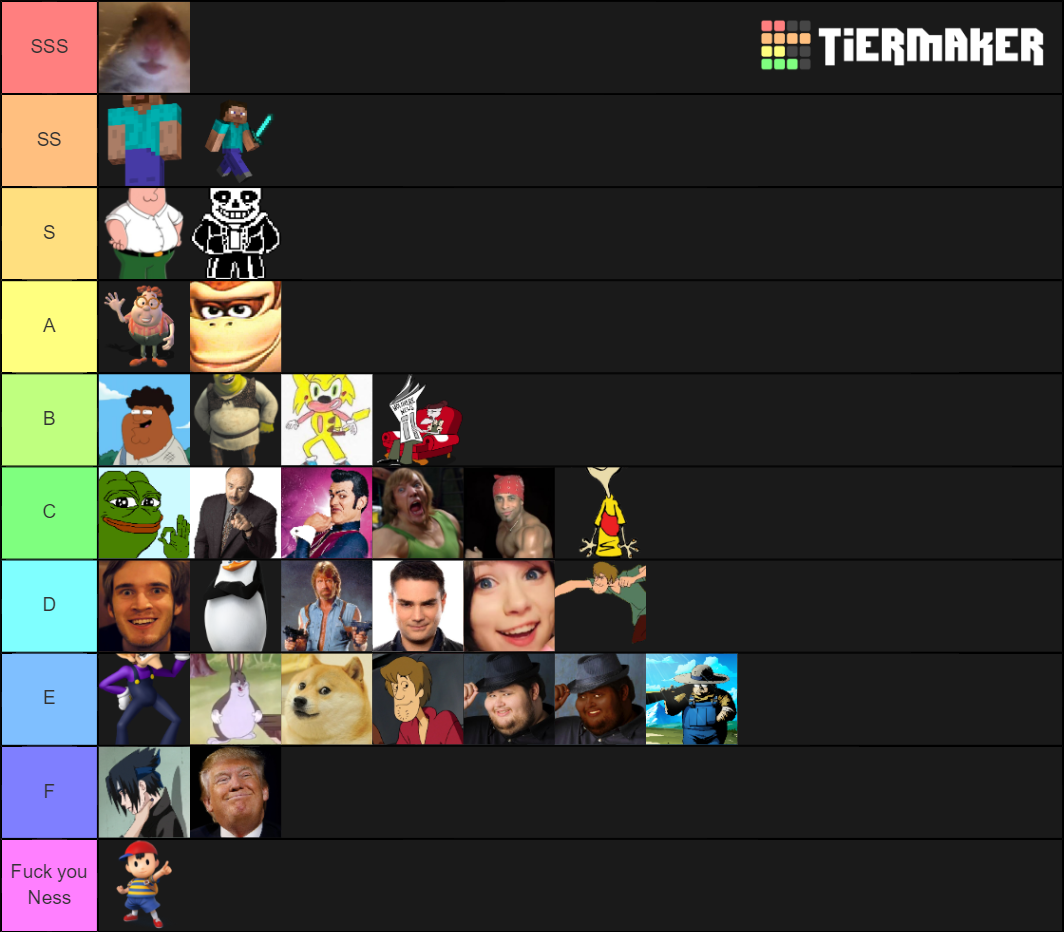 Meme Power Level Ranking Tier List (Community Rankings) - TierMaker