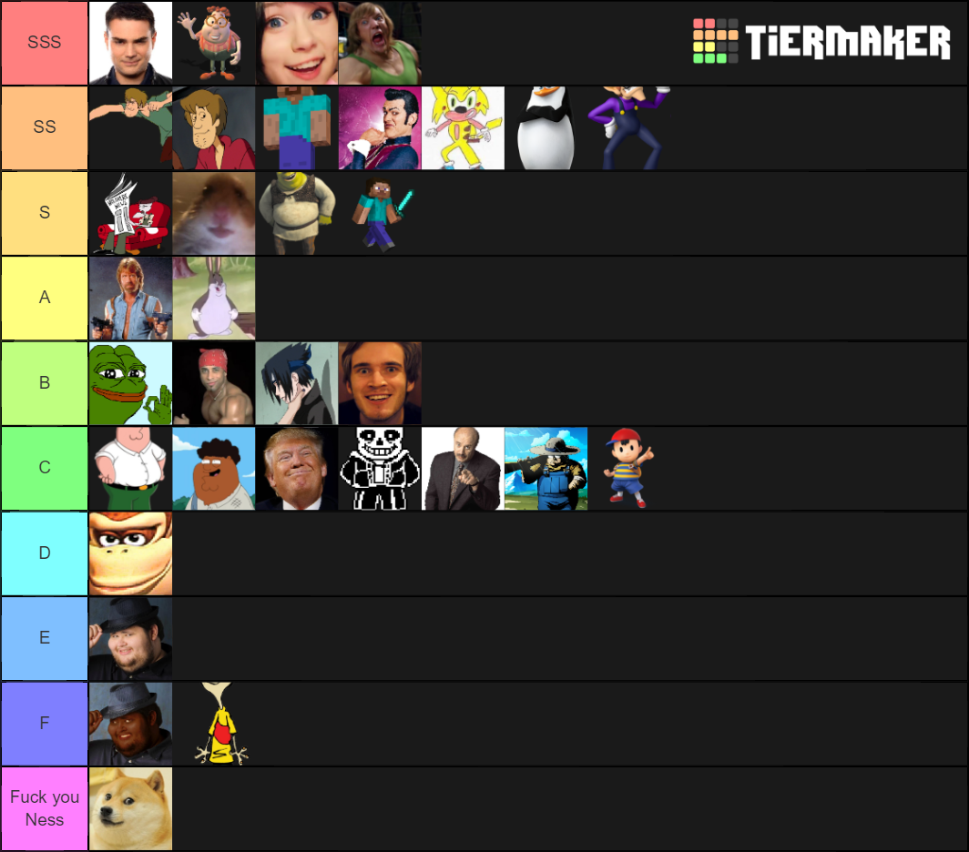 Meme Power Level Ranking Tier List (Community Rankings) - TierMaker