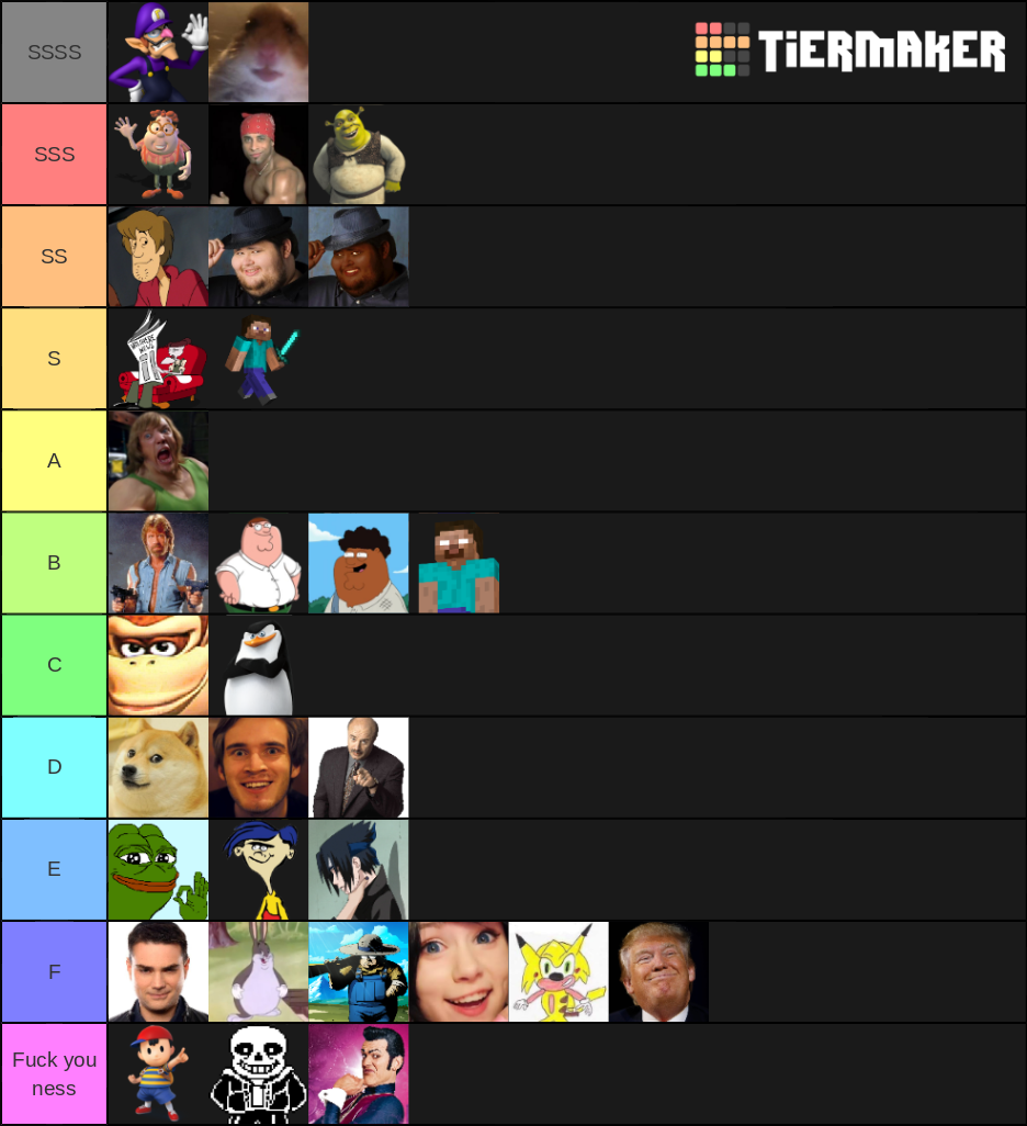 Meme Power Ranking Tier List (Community Rankings) - TierMaker