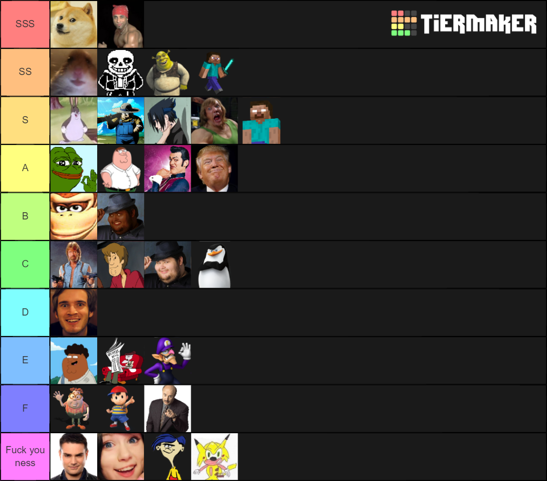 Meme Power Ranking Tier List (Community Rankings) - TierMaker