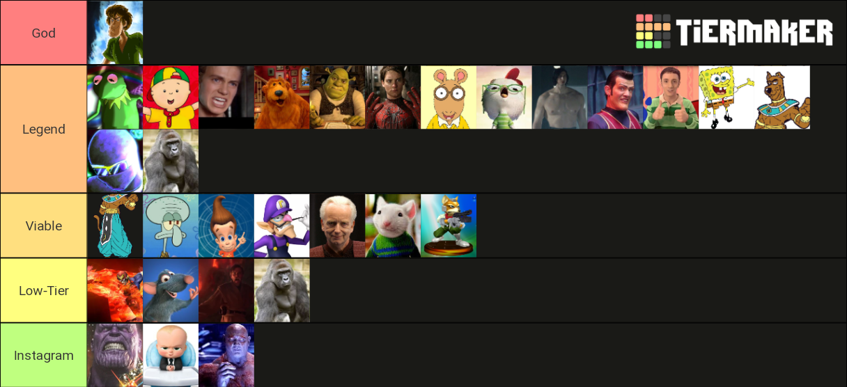 Meme Power Rankings Tier List (Community Rankings) - TierMaker