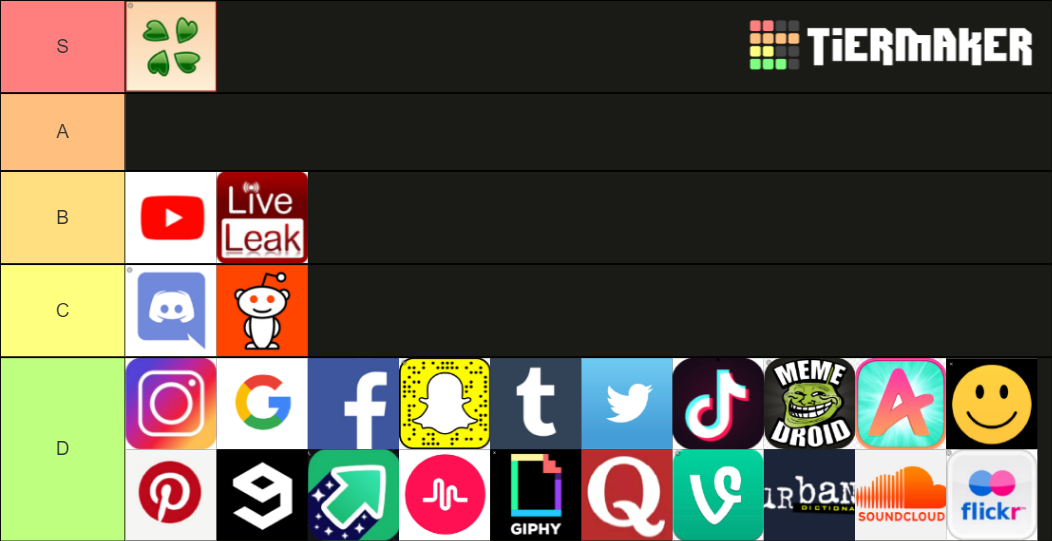Meme Sources Tier List (Community Rankings) - TierMaker