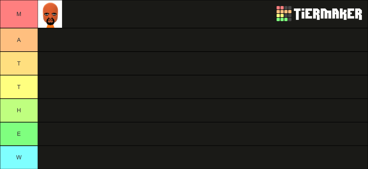 Memes v1.0 Tier List (Community Rankings) - TierMaker