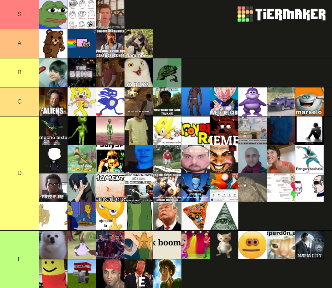 memes 2010-2020. Tier List (Community Rankings) - TierMaker