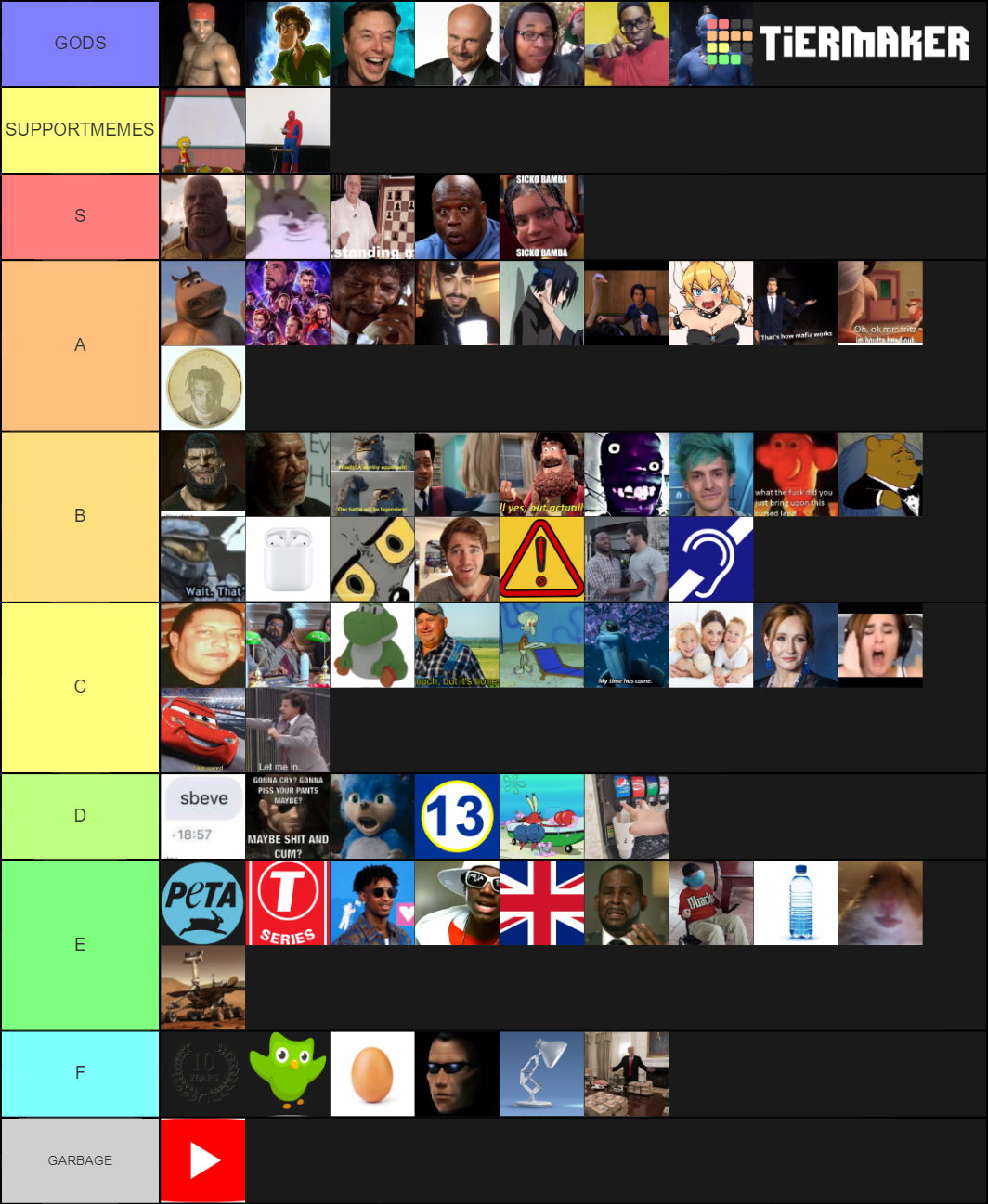 MEMES 2019 Jan-Mar Tier List (Community Rankings) - TierMaker