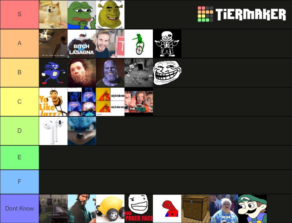 memes Tier List (Community Rankings) - TierMaker