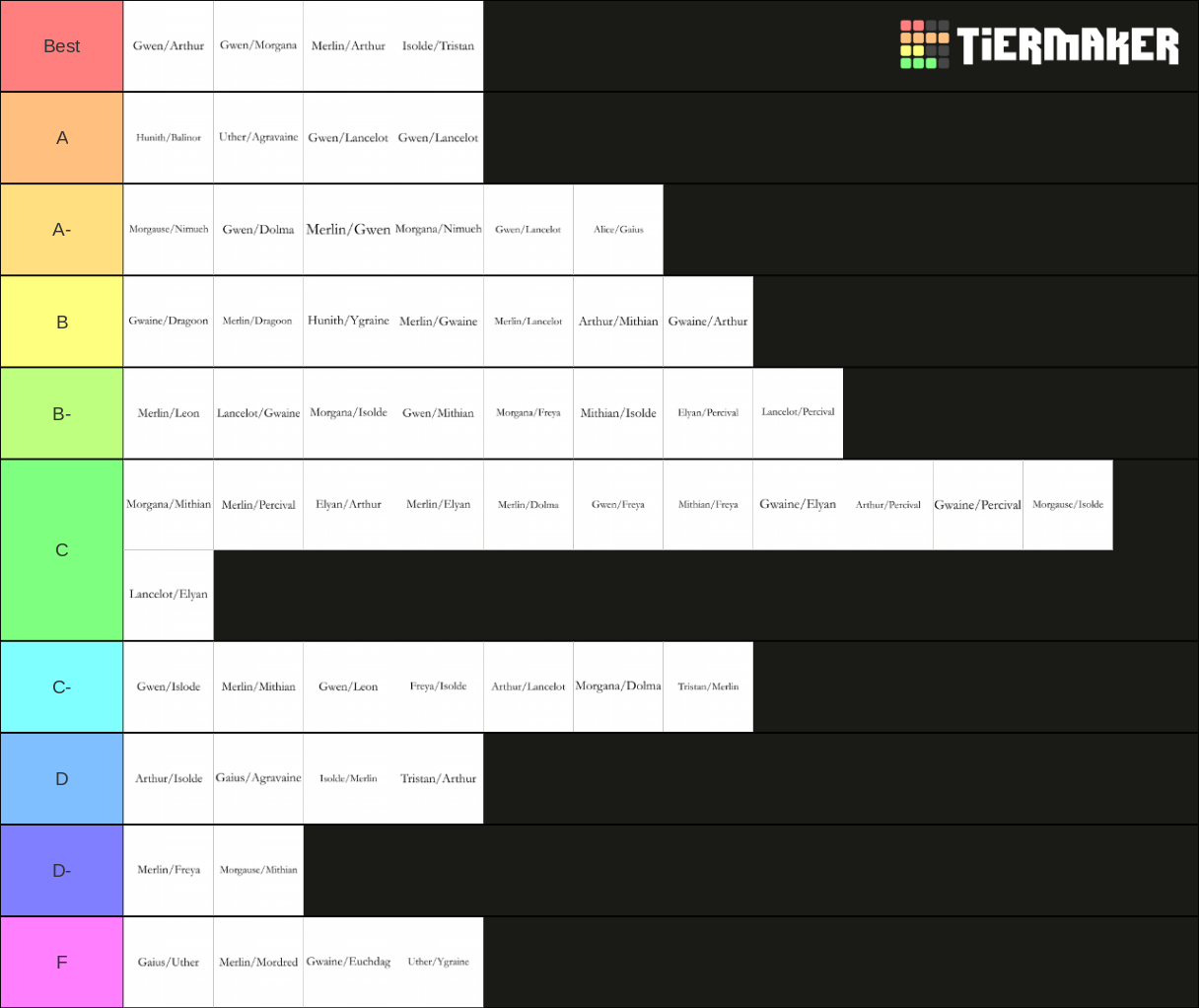 Merlin Ship Rankings Tier List (Community Rankings) - TierMaker