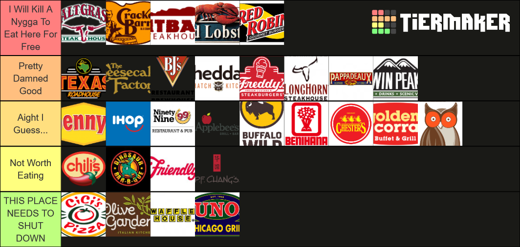 Meta Dine-In Restaurant Tier List (Community Rankings) - TierMaker