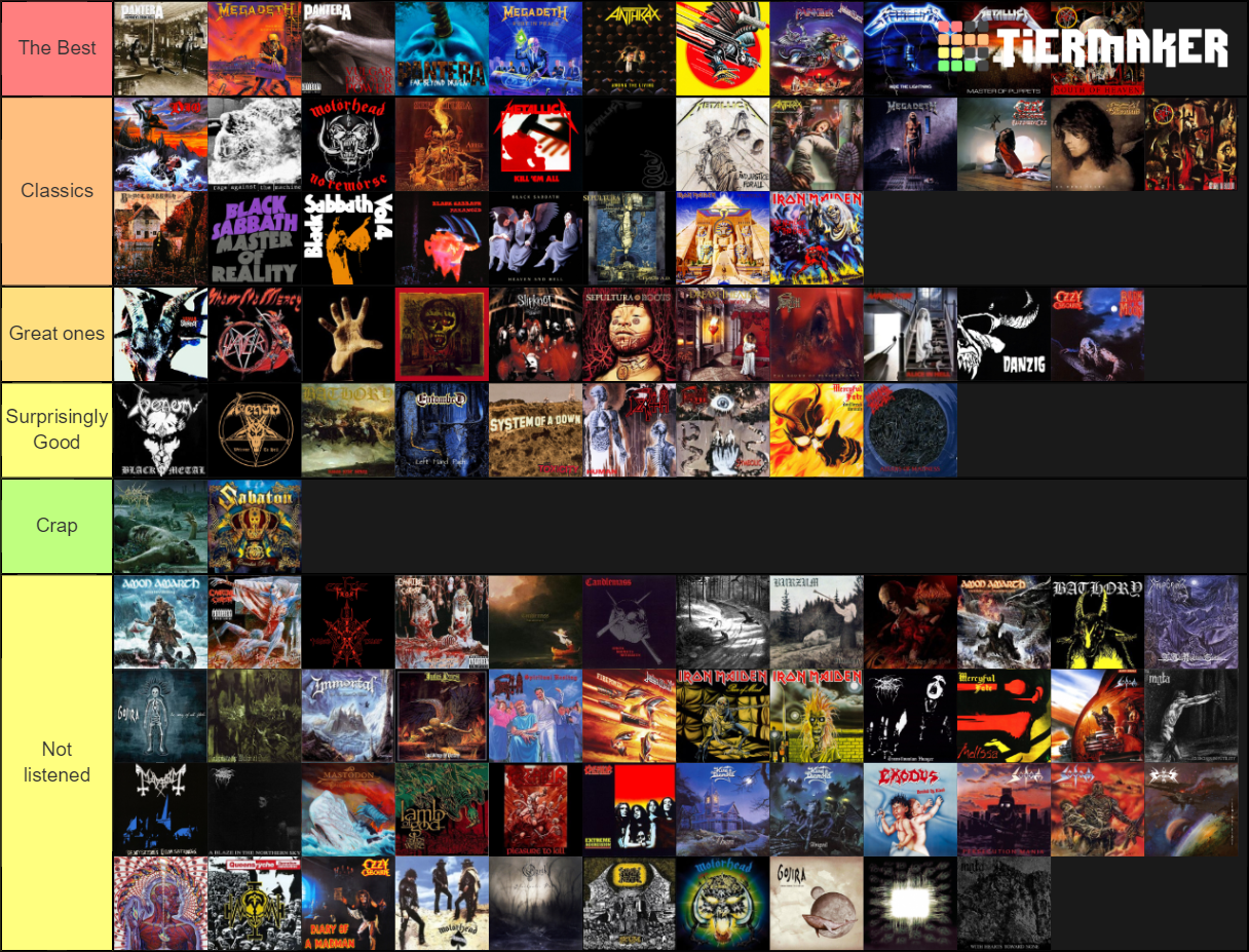 Metal Albums Tier List (Community Rankings) - TierMaker
