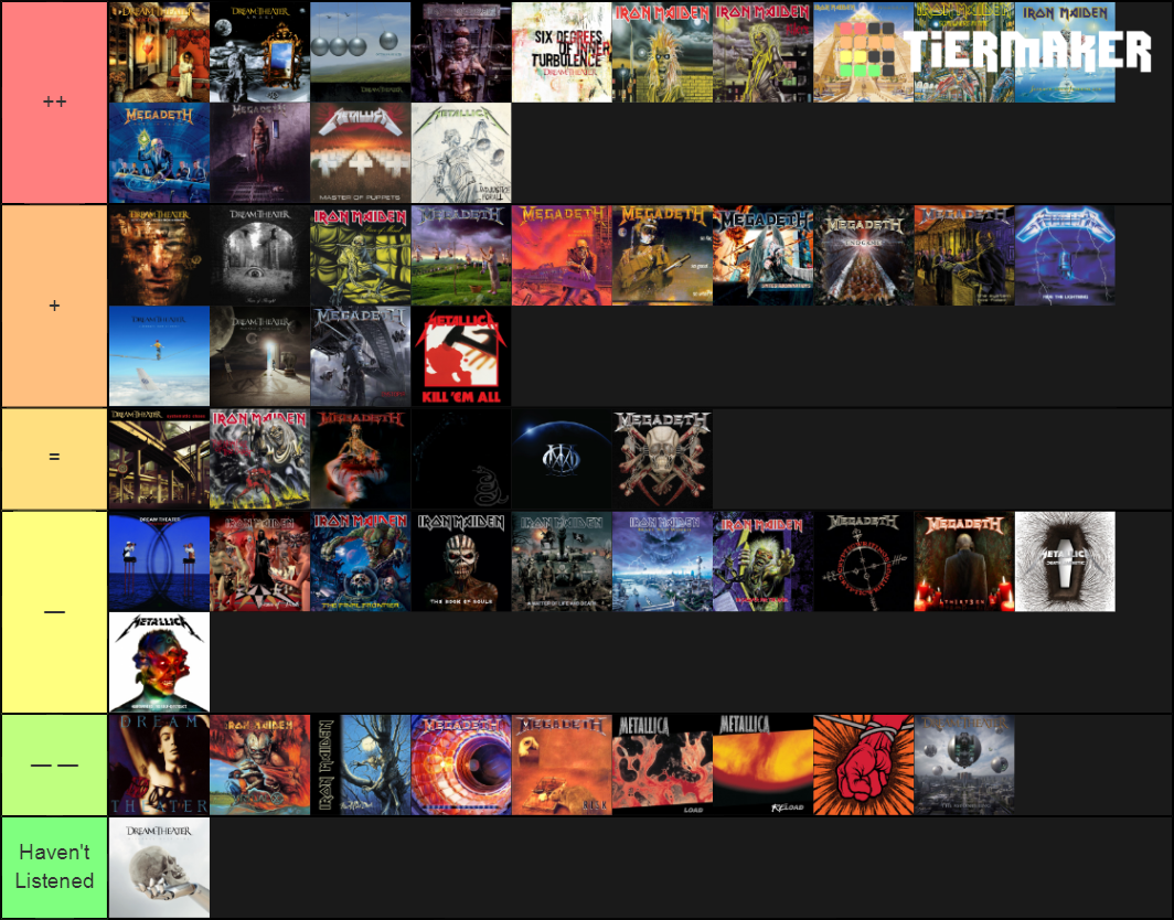Metal Albums Master List Tier List (Community Rankings) - TierMaker