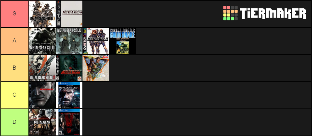 METAL GEAR SOLID Tier List (Community Rankings) - TierMaker