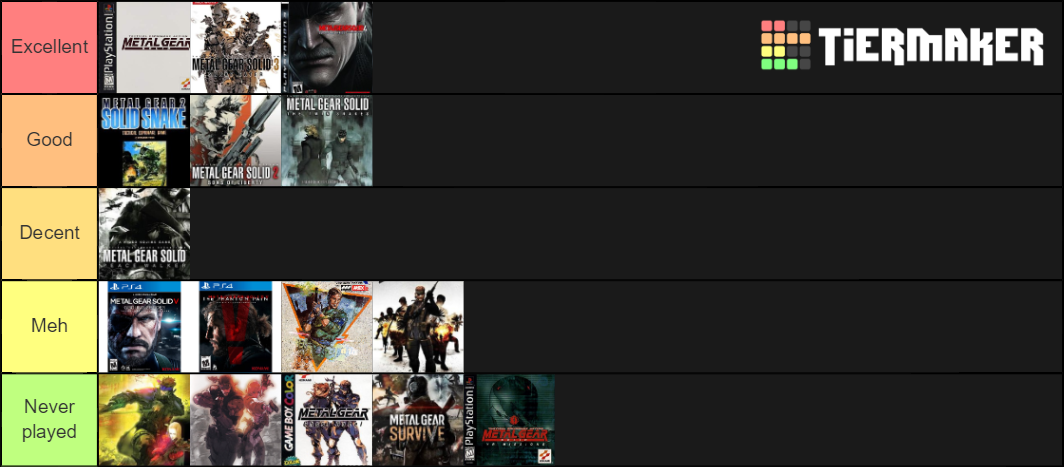 METAL GEAR SOLID Tier List (Community Rankings) - TierMaker