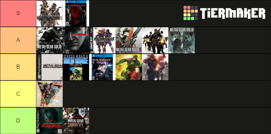 METAL GEAR SOLID Tier List (Community Rankings) - TierMaker