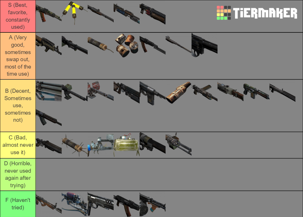 Metro Weapons Tier List (Community Rankings) - TierMaker