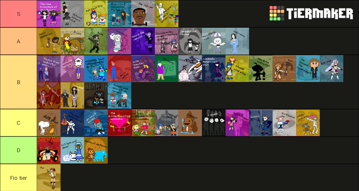 mfad for a day yum Tier List (Community Rankings) - TierMaker