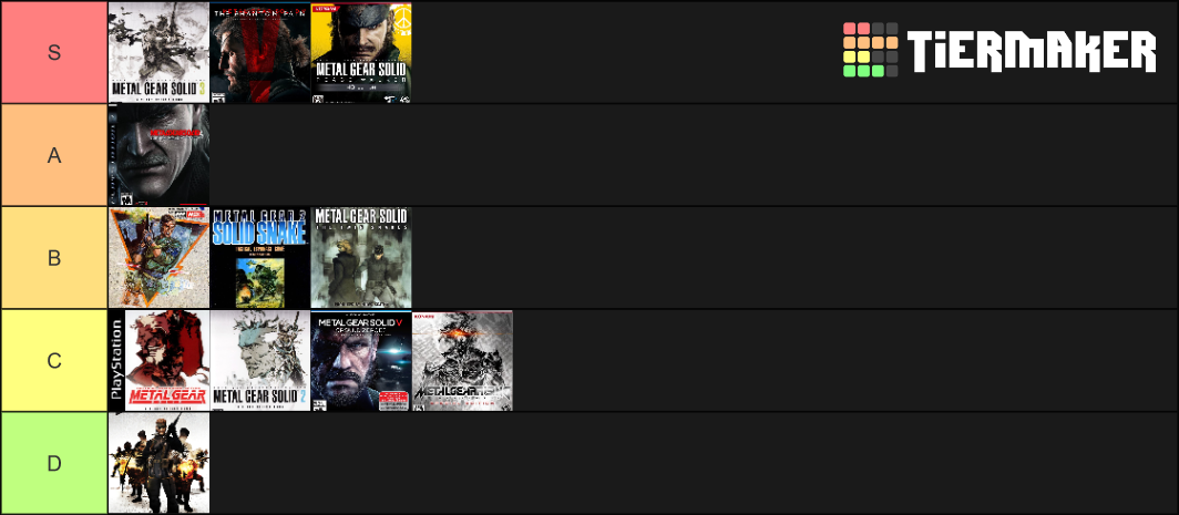 MGS Rankings Tier List (Community Rankings) - TierMaker