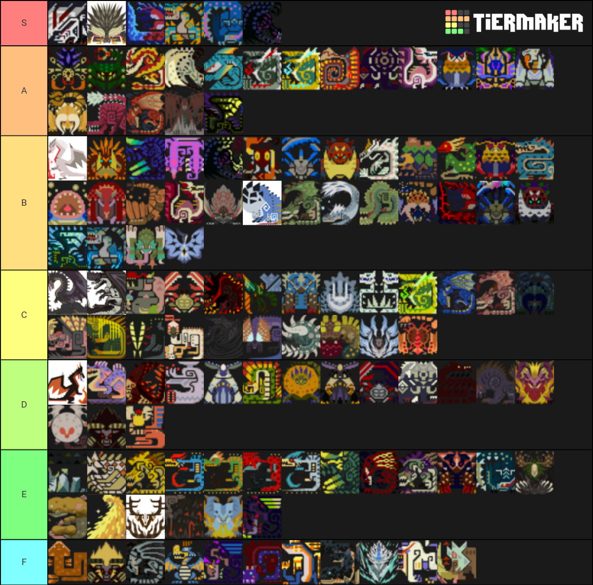 MH Monsters (World, GENU, 4U, 3U) Tier List (Community Rankings ...