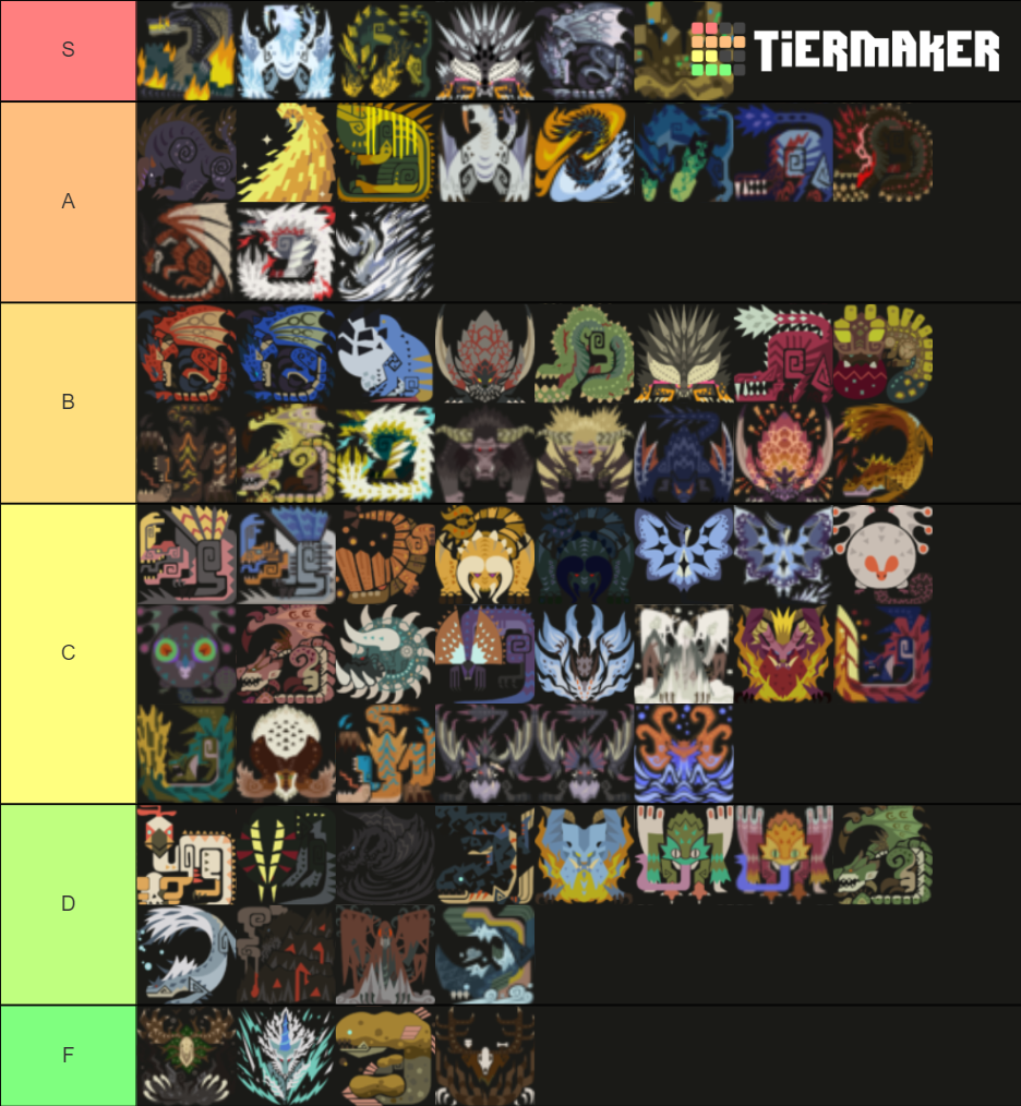 MH: World + Iceborne Monster (Fatalis Update) Tier List (Community ...