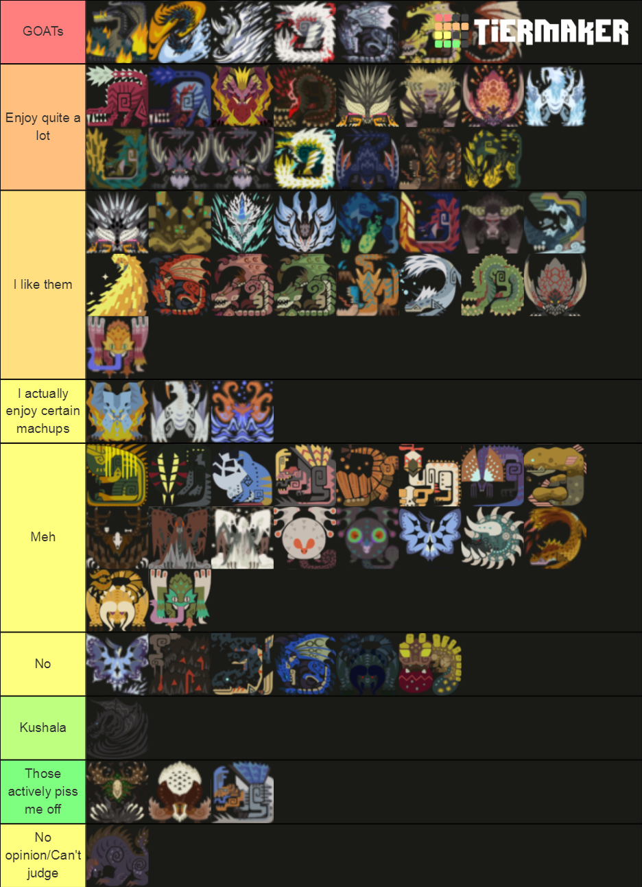 MH: World + Iceborne Monster (Fatalis Update) Tier List (Community ...