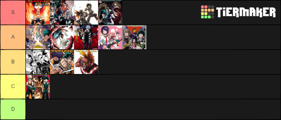 MHA Arcs Tier List (Community Rankings) - TierMaker