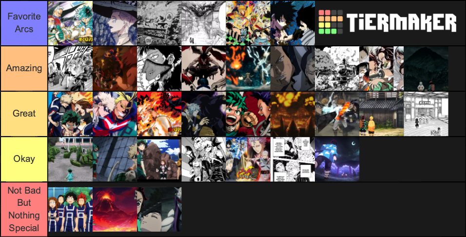 MHA, BC & KnY - favourite arcs ranked Tier List (Community Rankings ...