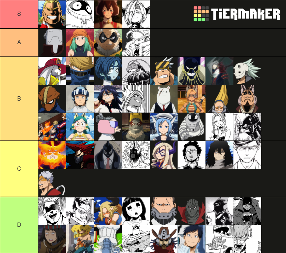 MHA/BNHA Pro Hero Characters Tier List (Community Rankings) - TierMaker