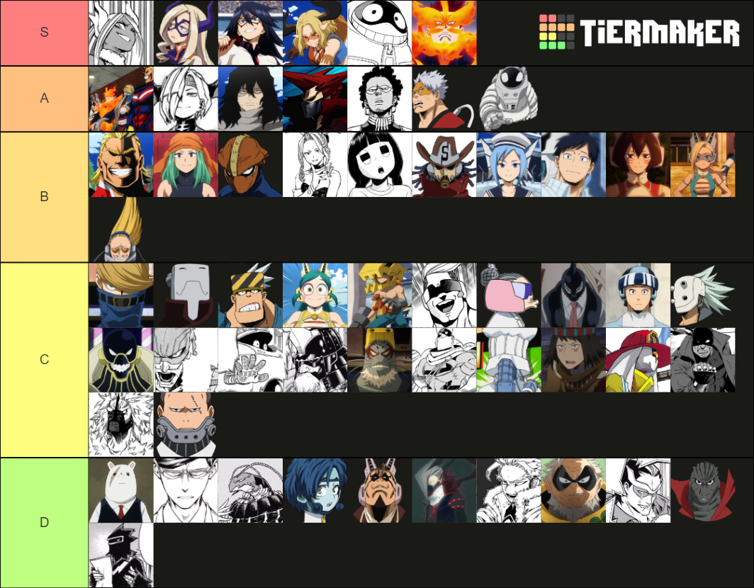 MHA/BNHA Pro Hero Characters Tier List (Community Rankings) - TierMaker