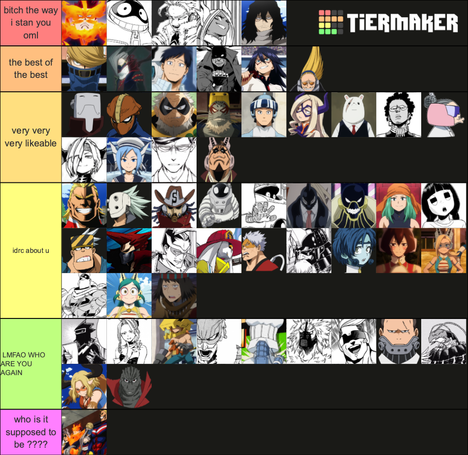 MHA/BNHA Pro Hero Characters Tier List (Community Rankings) - TierMaker