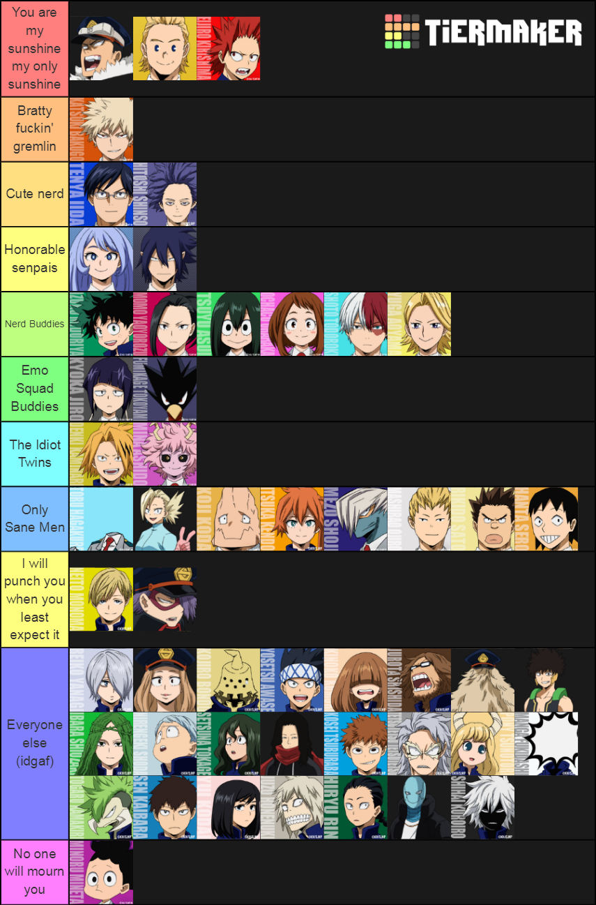 MHA Canon Students Tier List (Community Rankings) - TierMaker