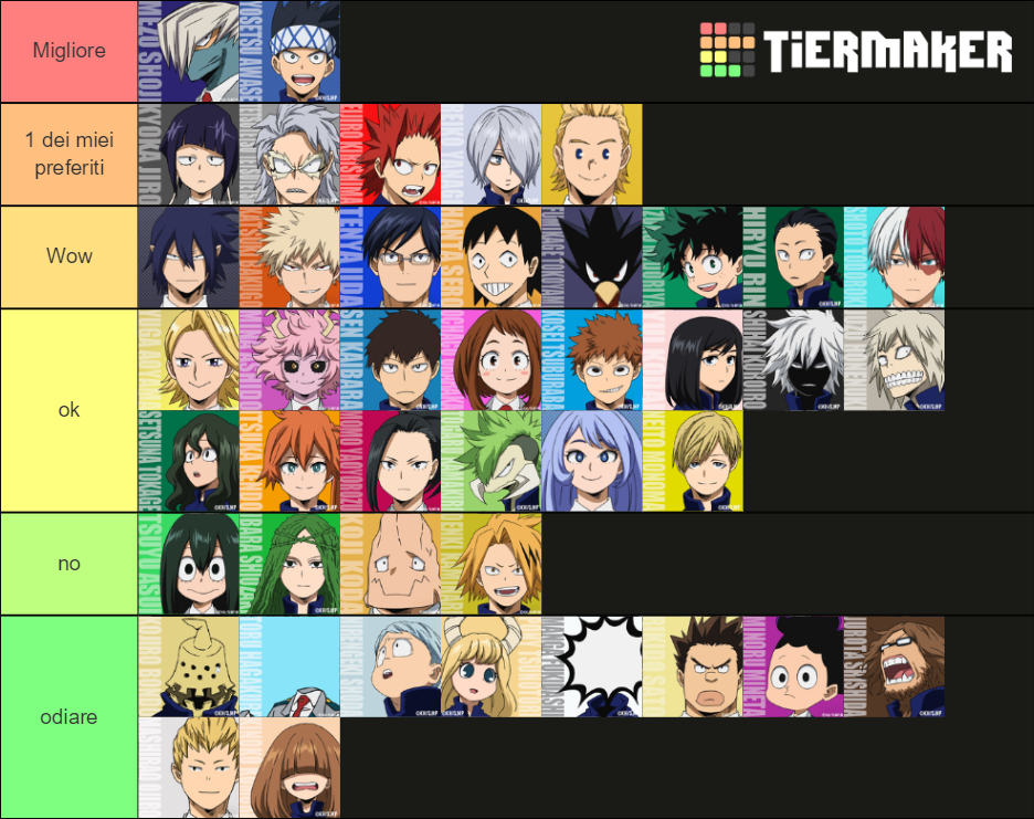 MHA character 1A/1B/Big3 Tier List (Community Rankings) - TierMaker