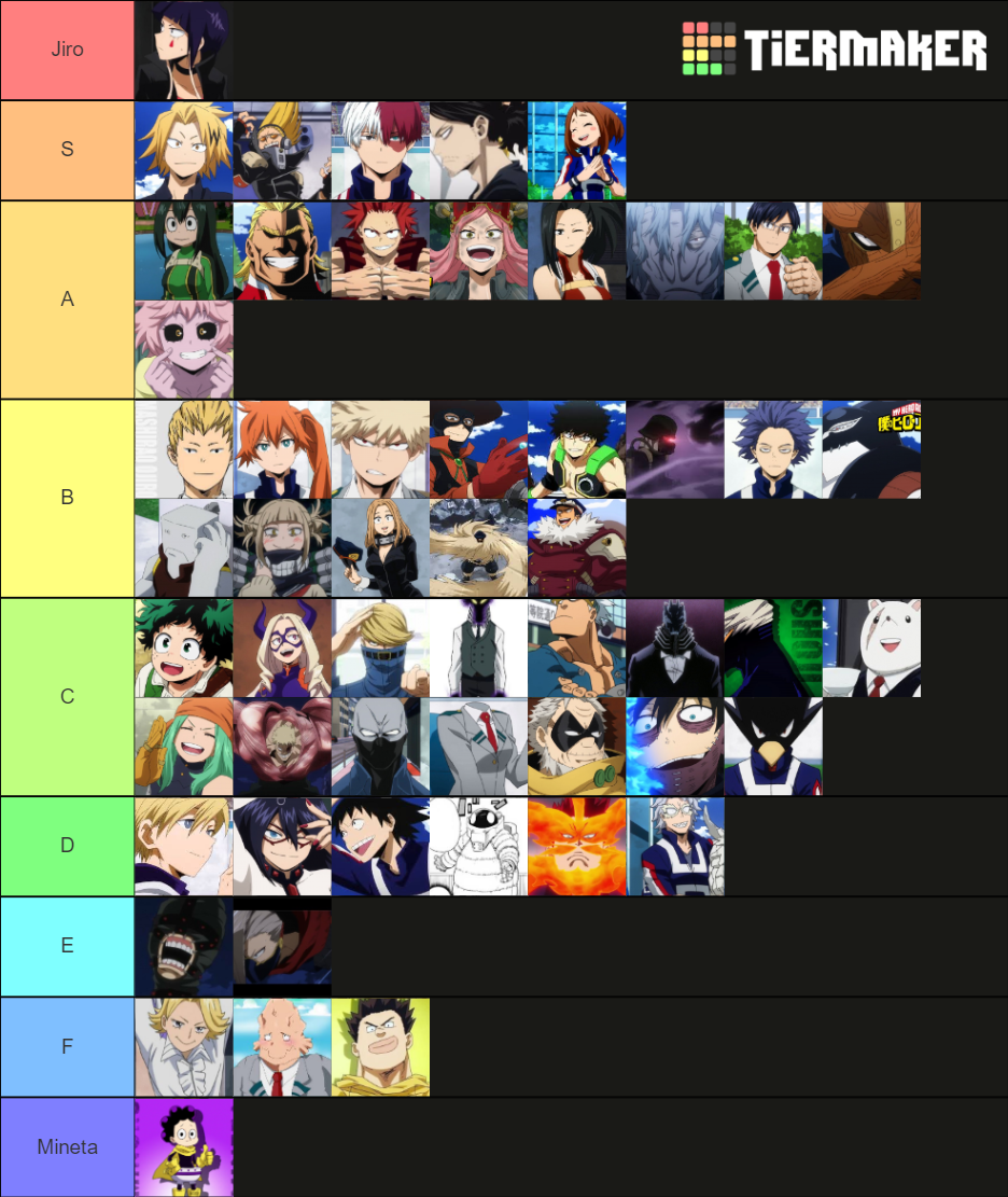 Mha Characters Tier List (Community Rankings) - TierMaker