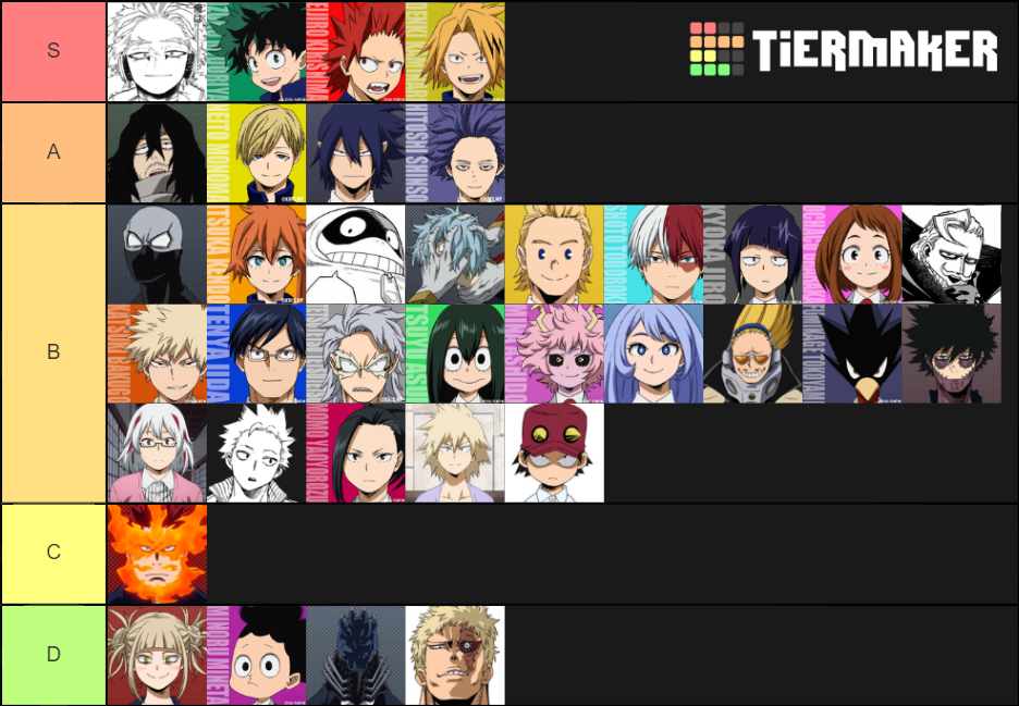 mha characters Tier List (Community Rankings) - TierMaker